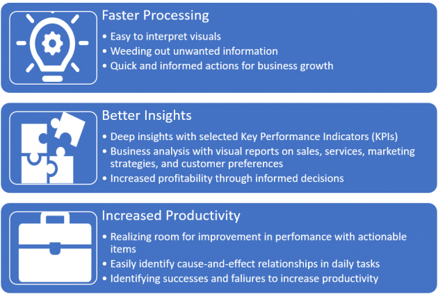 Realize Business Value with Data Visualizations for Salesforce