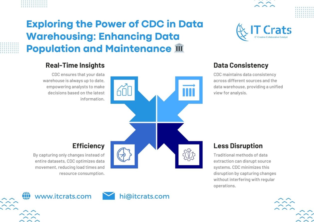 Exploring the Power of CDC in Data Warehousing: Enhancing Data ...