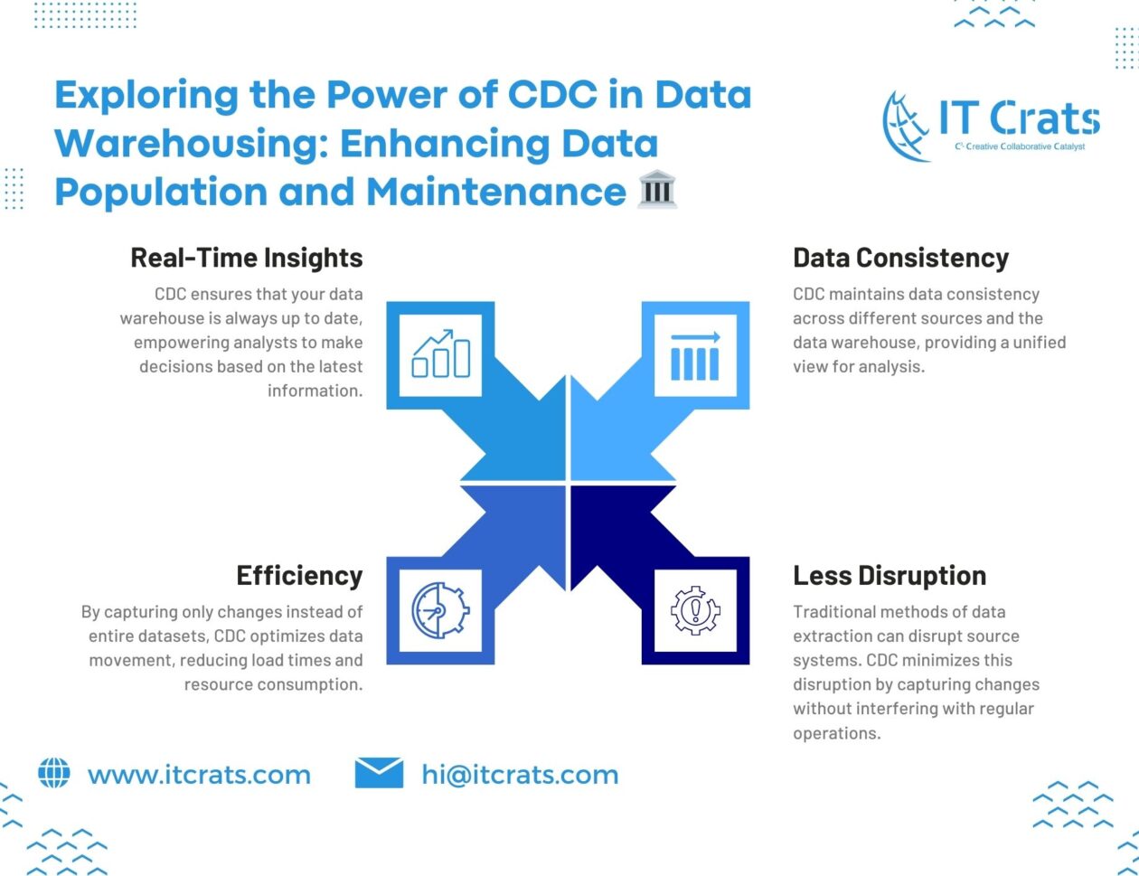HSM – Securing Payments and Transactions - Information Technology Services