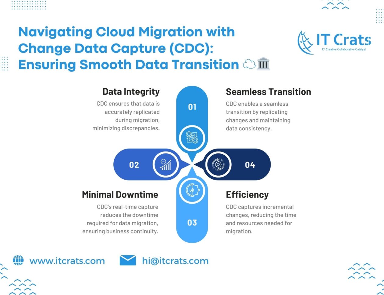 HSM – Securing Payments and Transactions - Information Technology Services